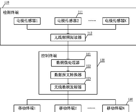 Transformer Substation Indoor Water Leakage Detection Device System And Method Based On