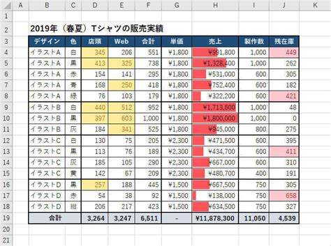 excelデータ分析の基本ワザ 62 データ分析の考え方（最終回） tech （テックプラス）