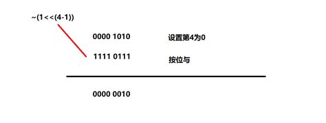c语言学习之位运算 c语言位与 csdn博客