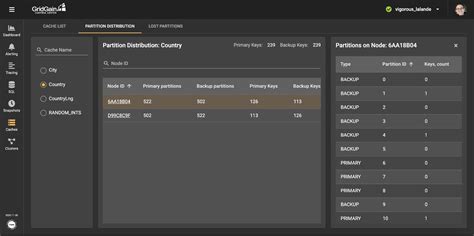 Control Center Adds Cache Monitoring Tracing And More For Apache Ignite