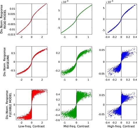 Flexibility Of The Nonlinearities Of The Texture Sensors As A Function Download Scientific
