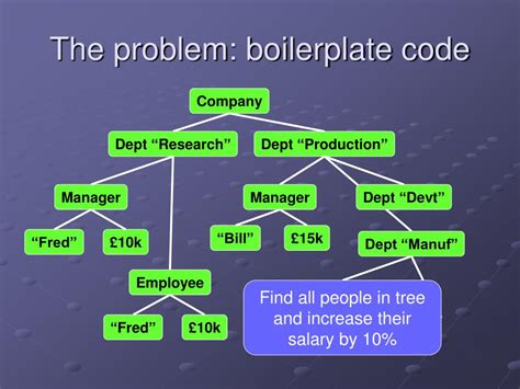 ppt scrap your boilerplate generic programming in haskell powerpoint