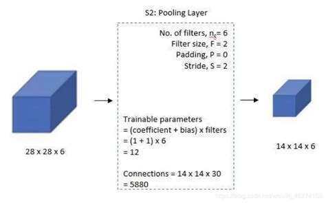 Tensorflow Mnist 数据集tensorflow Mnist数据集 Csdn博客