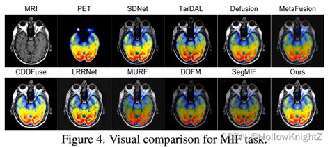 论文阅读笔记：equivariant Multi Modality Image Fusion Csdn博客