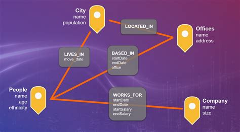 Arcgis Knowledge Now Included With Education Ins Esri Community