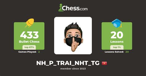 Nh P Trai Nht Tg Chess Profile Chess Com