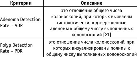 Criteria Indicators For Colonoscopy Quality Download Scientific Diagram