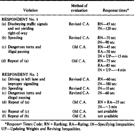 table 4 from weighting multiple objectives the churchman ackoff