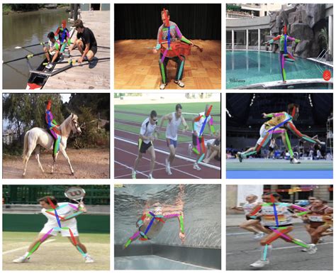 Pose Estimation Examples From The Mpii Dataset Download Scientific Diagram