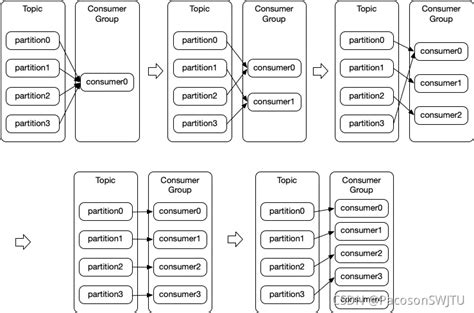 （转）kafka 消费者 java 实现 java kafka消费者 csdn博客