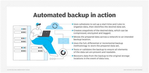 Automated Backup How It Works And Why You Should Use It Techtarget