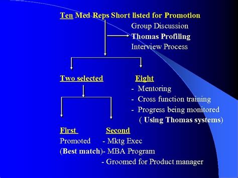 Using Thomas Profiling For Effective Performance Management A Using Thomas Profiling For Effective Performance Management A