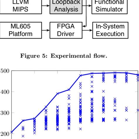 Frequency Of Different Pipeline Combinations With Internal Loopback Download Scientific Diagram