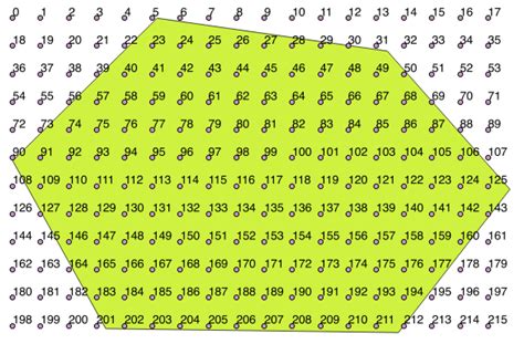 Geolocation Qgis Geolocate A Csv Insert Point For Each Record