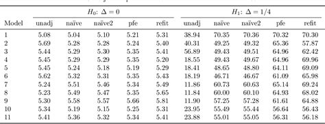Table 3 From Covariate Adjustment In Experiments With Matched Pairs