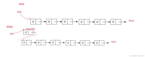 纯c 数据结构之 ＞链表 详解 c链表 csdn博客