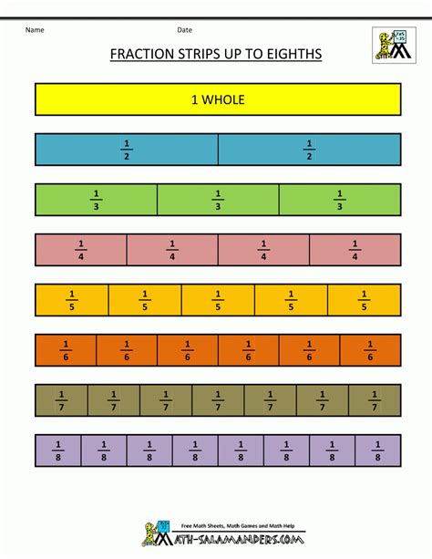Fraction Equivalent Chart Printable Free Printable