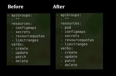 How Kyverno Adds Zone And Region Labels To Pods Kubesploit Posted On