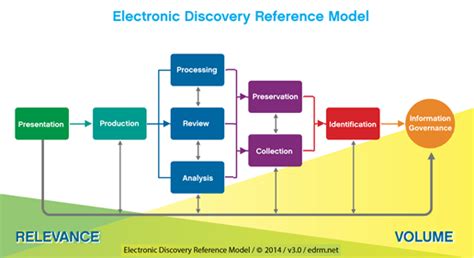 esi protocols are the best way to eliminate disputes in discovery