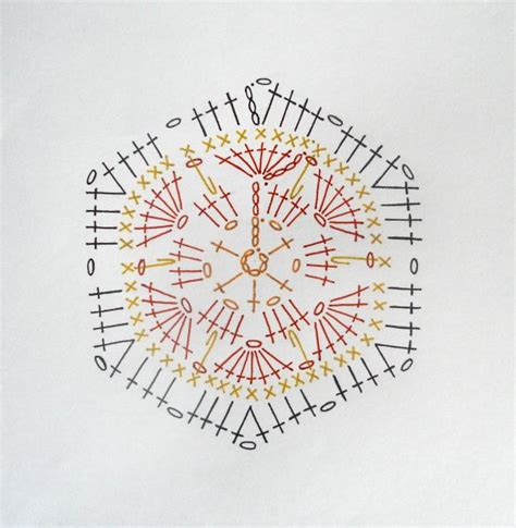 Схема вязания шестиугольника крючком