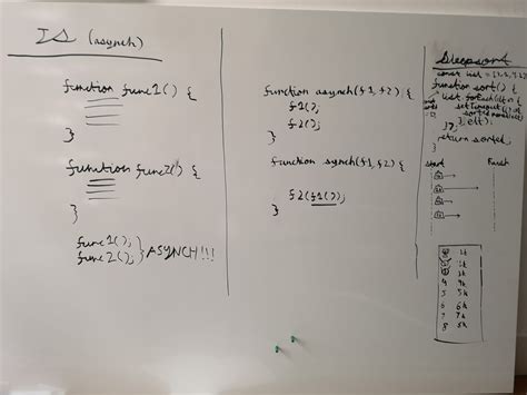 Asynchronous Into Synchronous Geeks Out Of The Box