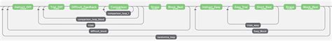 randomize two loops with different routine structures builder psychopy