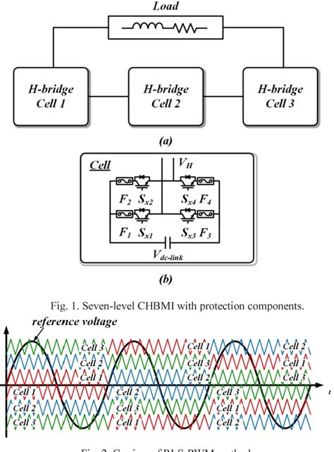 Figure 1 From A Fault Detection Method In Cascaded H Bridge Multilevel