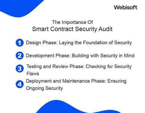 smart contract security key risks and audit best tips