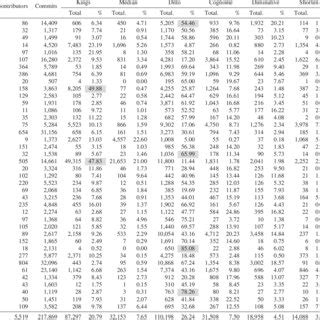 Java Programs Used In Our Experiment Download Scientific Diagram