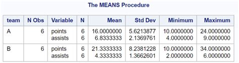 Sas How To Use Proc Means With Class Statement