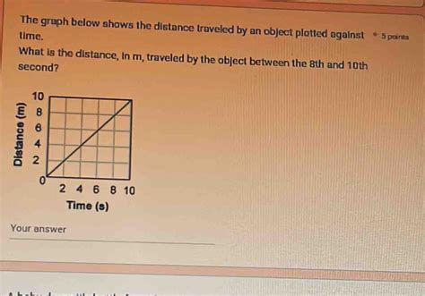 Solved The Graph Below Shows The Distance Traveled By An Object Plotted Against Points Time