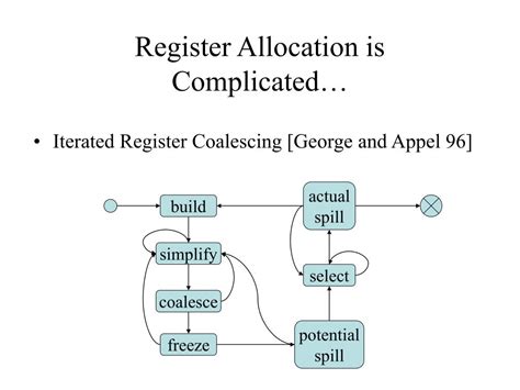 Ppt Register Allocation Via Coloring Of Chordal Graphs Powerpoint