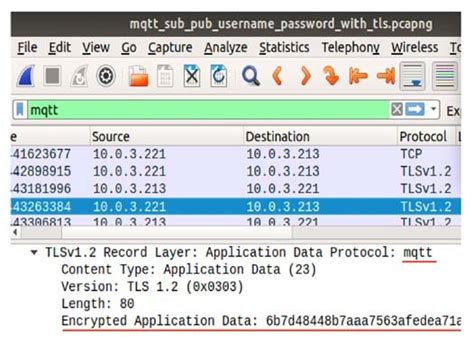 Encrypted MQTT Application Data Using TLS Download Scientific Diagram