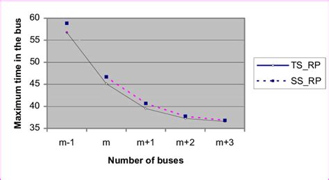 Approximation Of The Efficient Frontier Download Scientific Diagram