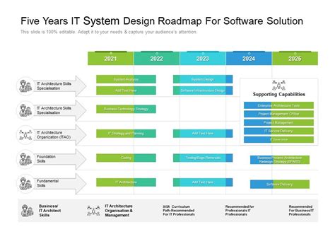 Five Years It System Design Roadmap For Software Solution Download