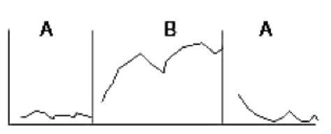 Aba Therapy Reversal Design