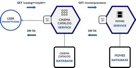 arquitetura de micro serviços em node js mongodb parte 3 luiztools