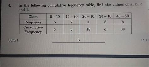 4 In The Following Cumulative Frequency Table Find The Values Of Abc