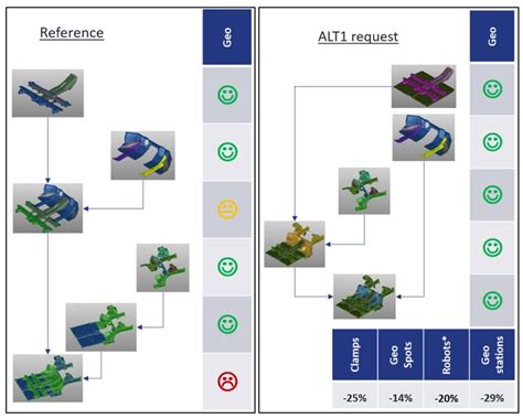 Geometry Engineering At Stellantis Increases Efficiency Of Body In
