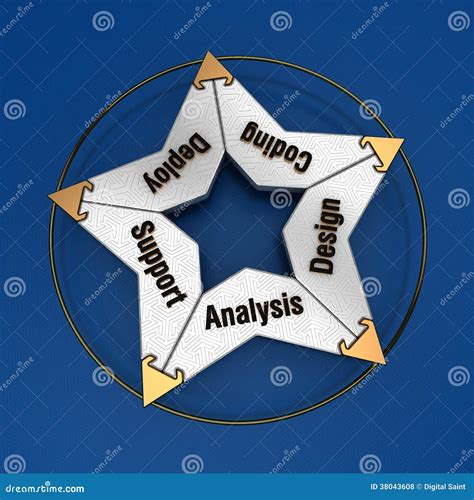Development Cycle Line Icons Collection Planning Design Coding Testing Deployment