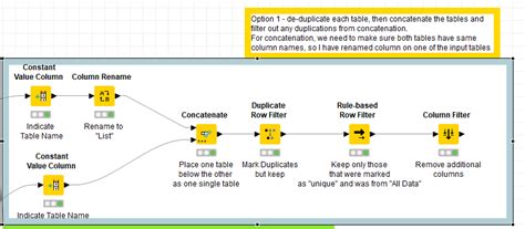 Vlookup With Not Repeated Data In Knime Knime Analytics Platform
