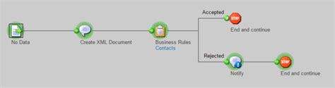Question Counting Xml Elements And Checking For An Element Boomi