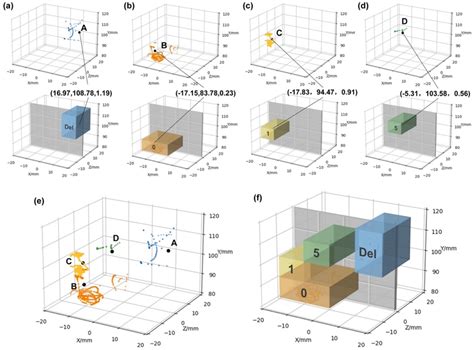 Statistical Results Of Interaction Experiment Of Pressing A Button