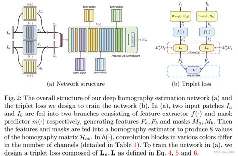 单应性homography梳理，概念解释，传统方法，深度学习方法 kornia findhomography csdn博客