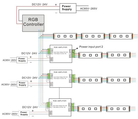 12V 12A RGB LED Signal Amplifier For LED Strips Mjjcled Com
