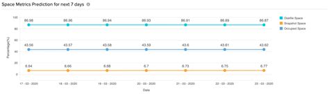 Performance Metrics Of Vmware Vm Monitors Online Help Site24x7