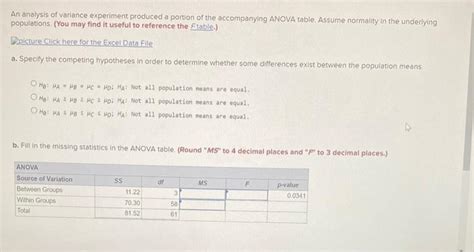 solved an analysis of variance experiment produced a portion