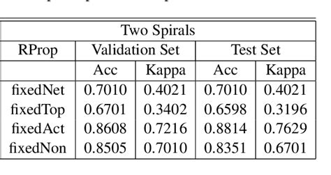 table 2 from simultaneous evolution of structure and activation