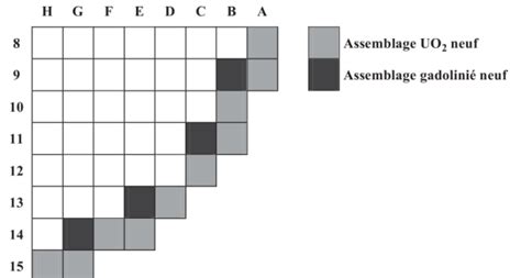 Schema Di Carica Standard Outin Terzo Di Nocciolo Per Pwr 900 Mwe Download Scientific