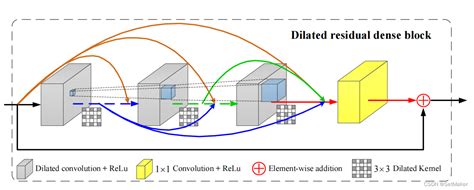 论文解读：ahdrandadnet attention guided network for ghost free high dynam csdn博客